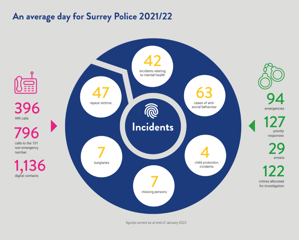 About Surrey and Surrey Police - Office of the Police & Crime ...