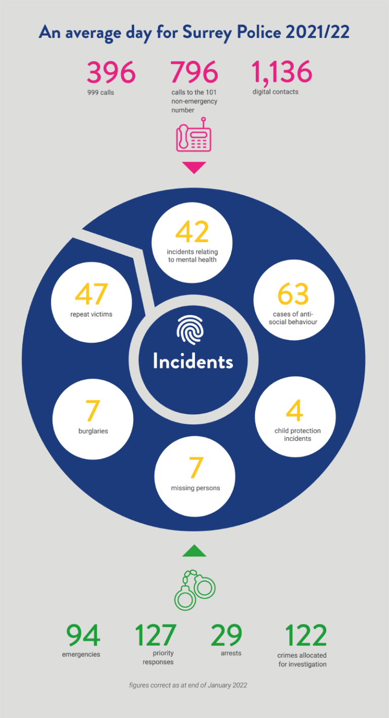 About Surrey and Surrey Police - Office of the Police & Crime ...